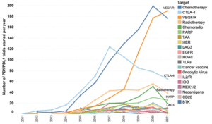 PD-1 / PD-L1 Landscape | Cancer Research Institute