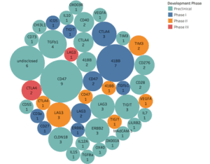 PD-1 / PD-L1 Landscape | Cancer Research Institute