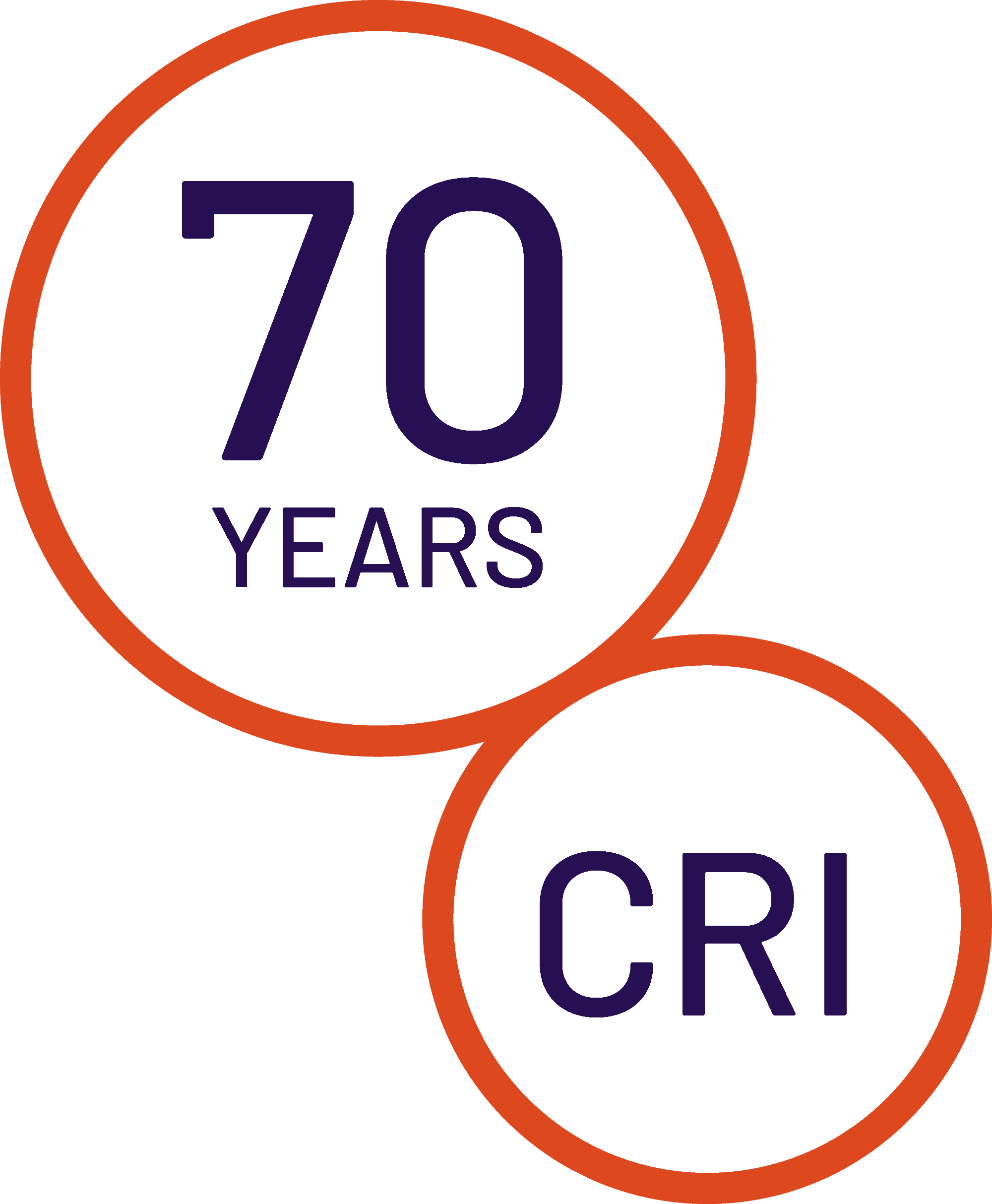 Impact Report - Cancer Research Institute