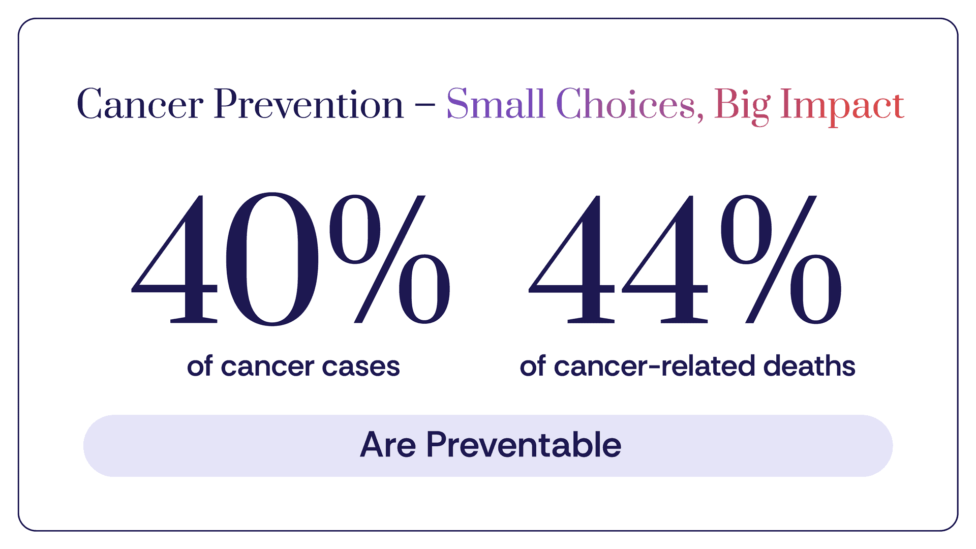 Cancer Prevention — Small Choices, Big Impact - Cancer Research Institute