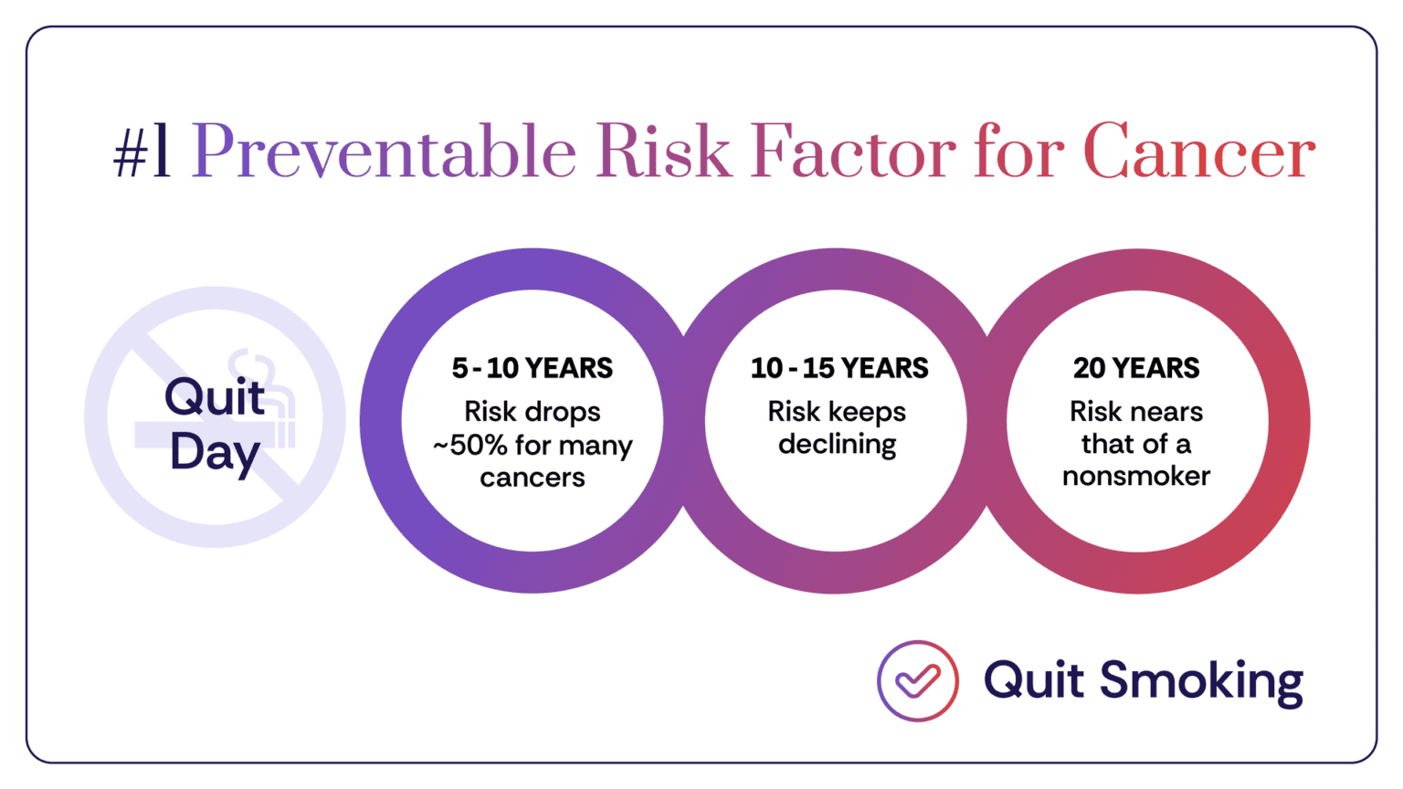 Cancer Prevention — Small Choices, Big Impact - Cancer Research Institute